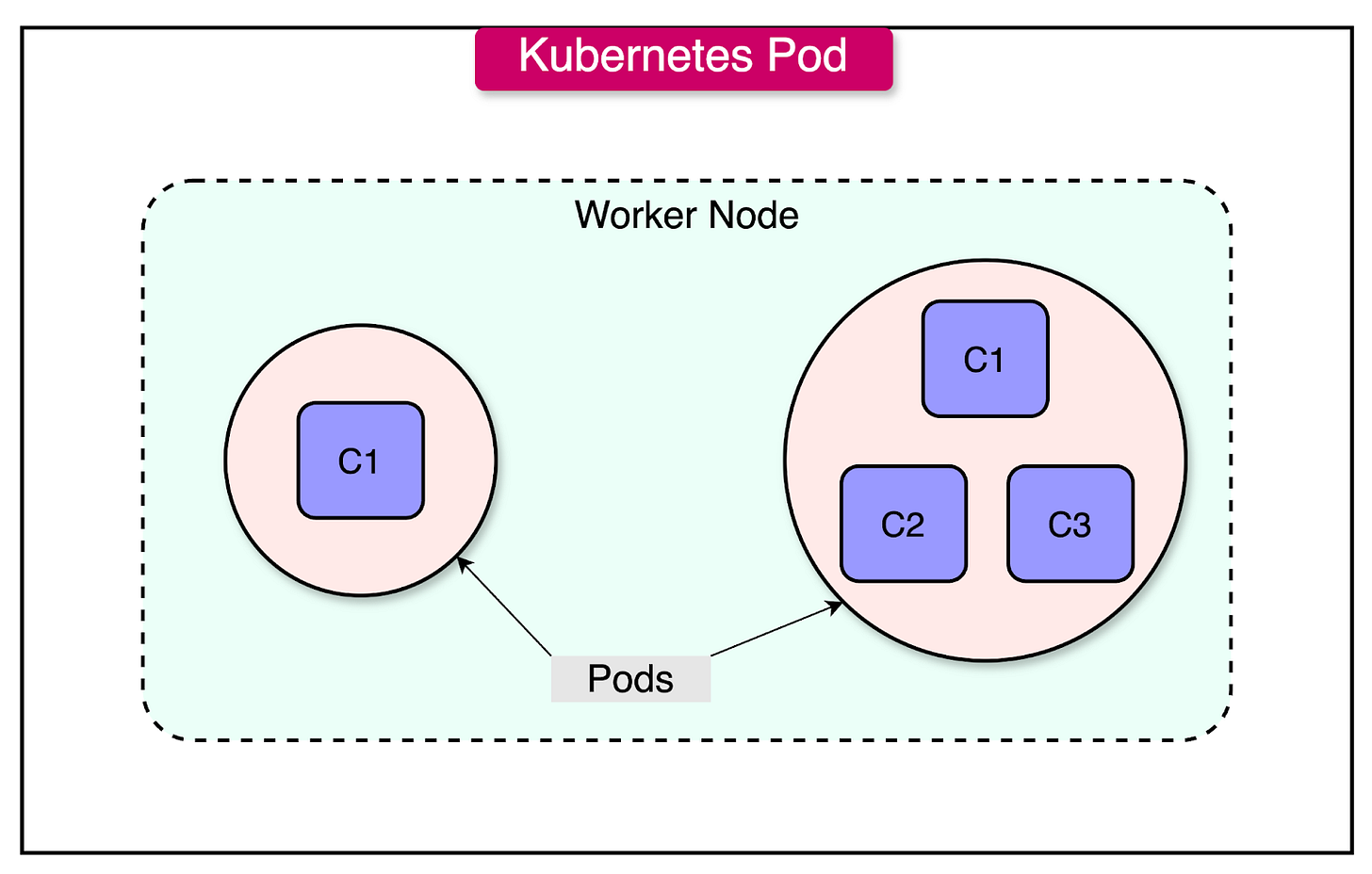 Kubernetes Made Easy: A Beginner’s Roadmap to Container Orchestration