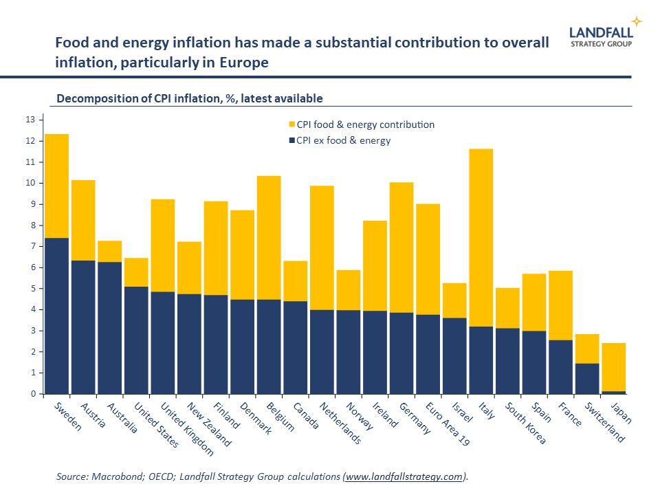 From transitory to wartime inflation | interest.co.nz