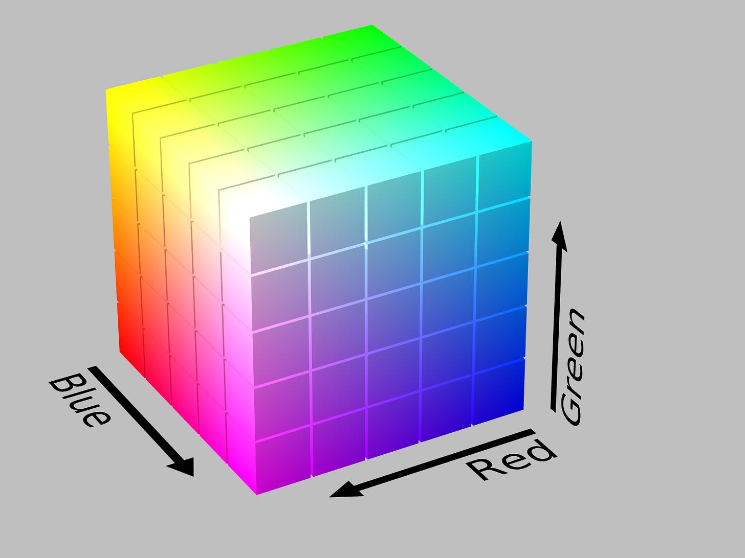 The Magic of RGB: How Digital Colors Come to Life