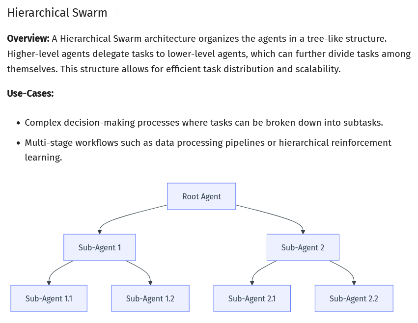 AI Swarms — The Next Wave?