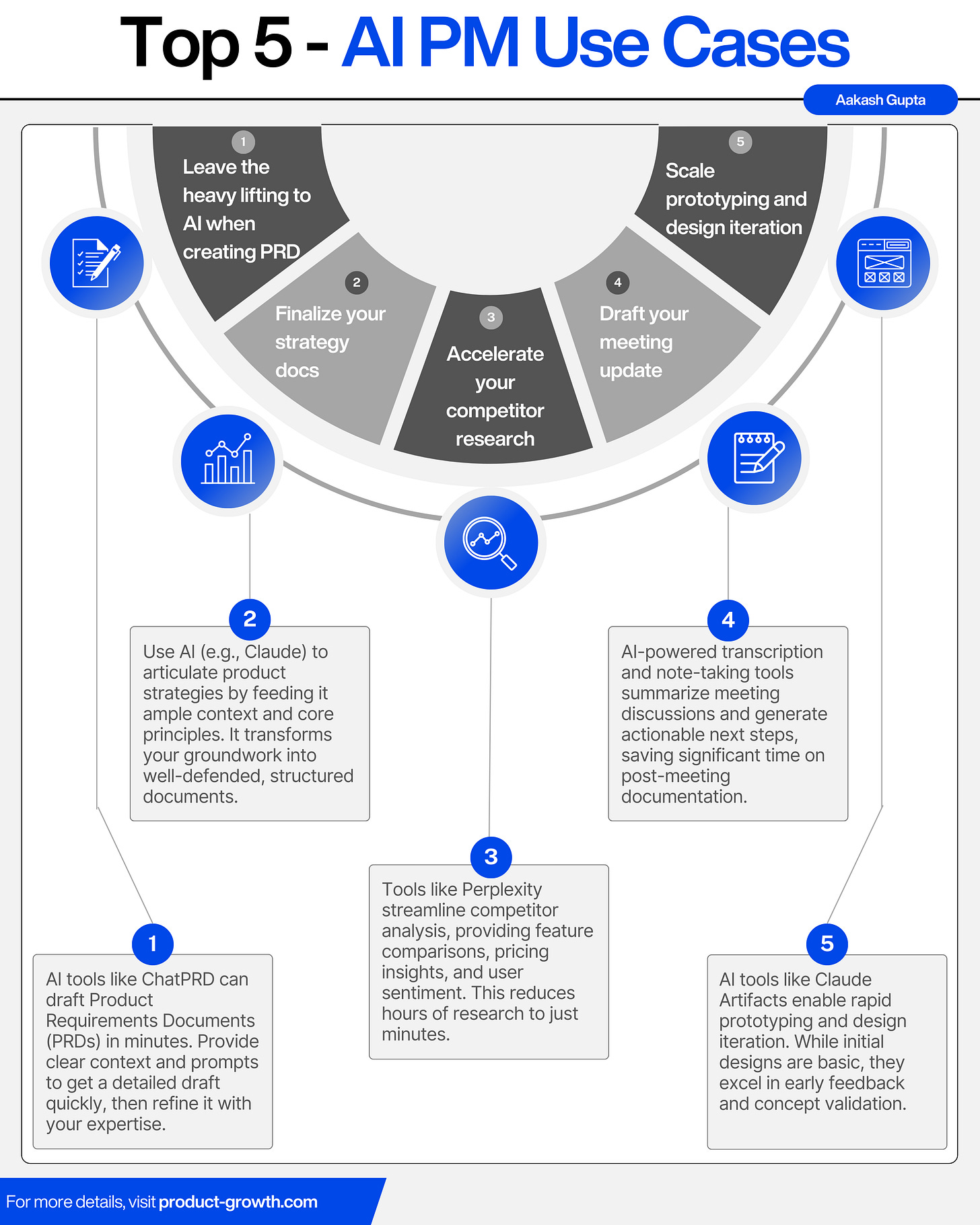 The AI PM's Playbook: How Top Product Managers Are 10x-ing Their Impact ...