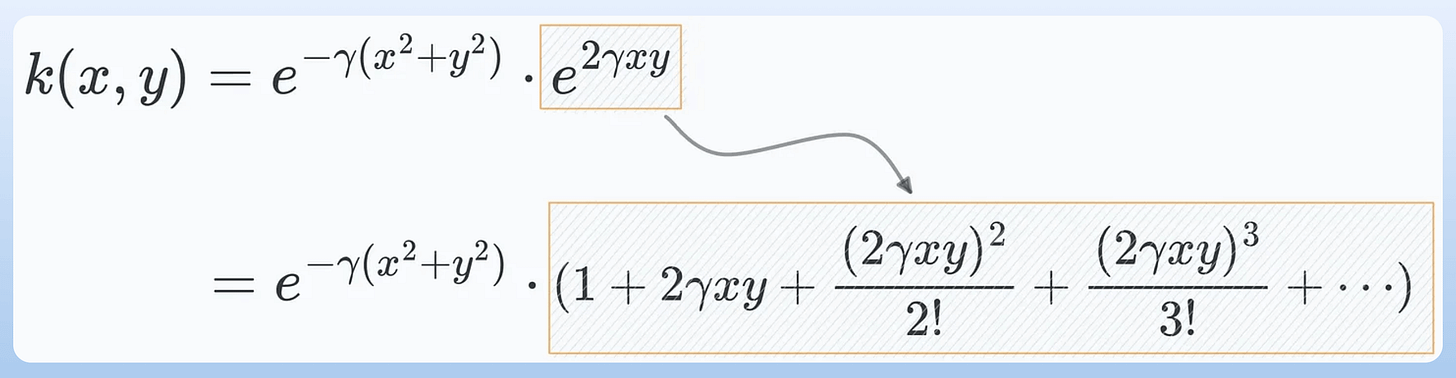 RBF Kernel Mathematically Explained - by Avi Chawla