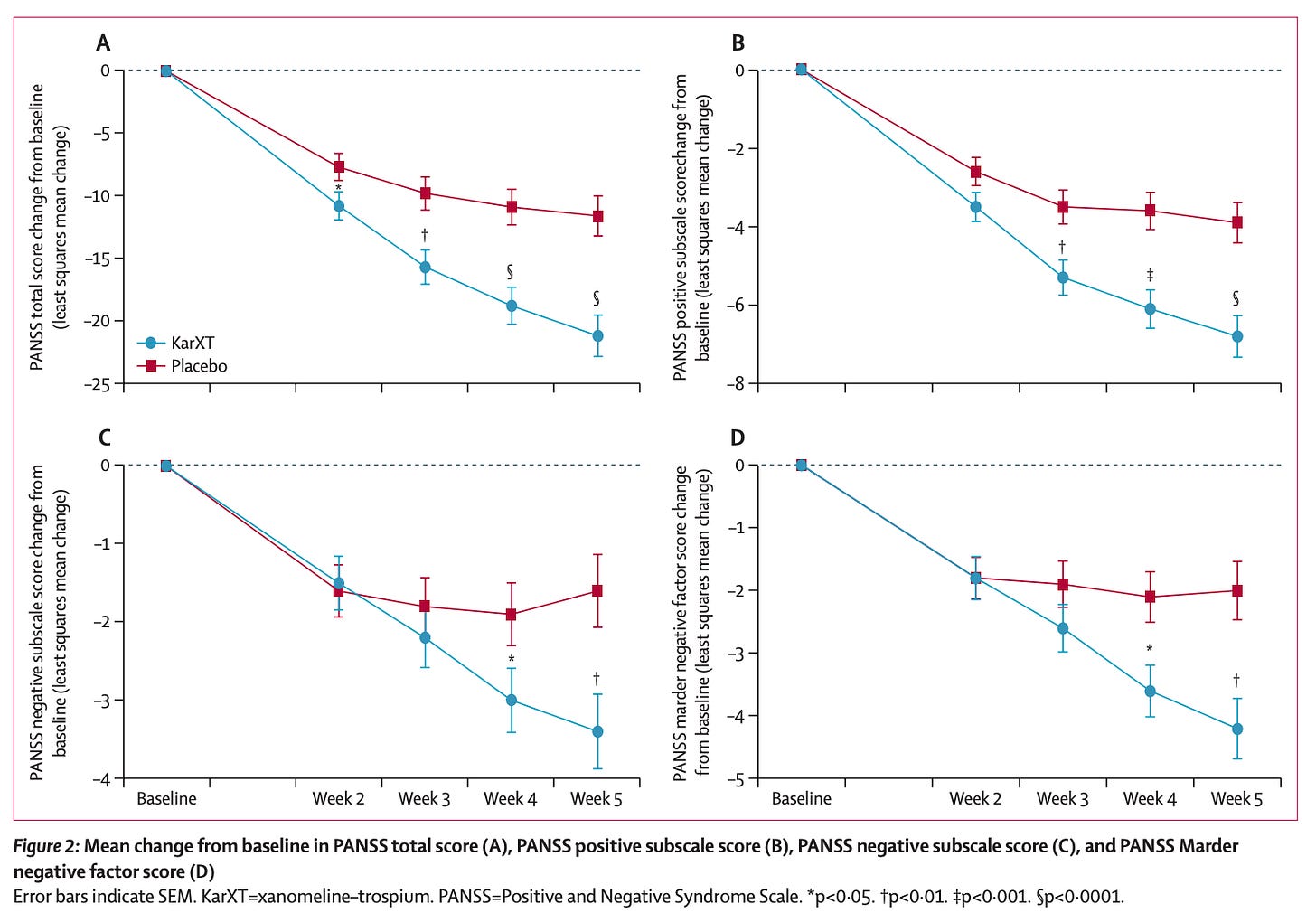 Five medical breakthroughs in 2024 - by Saloni Dattani
