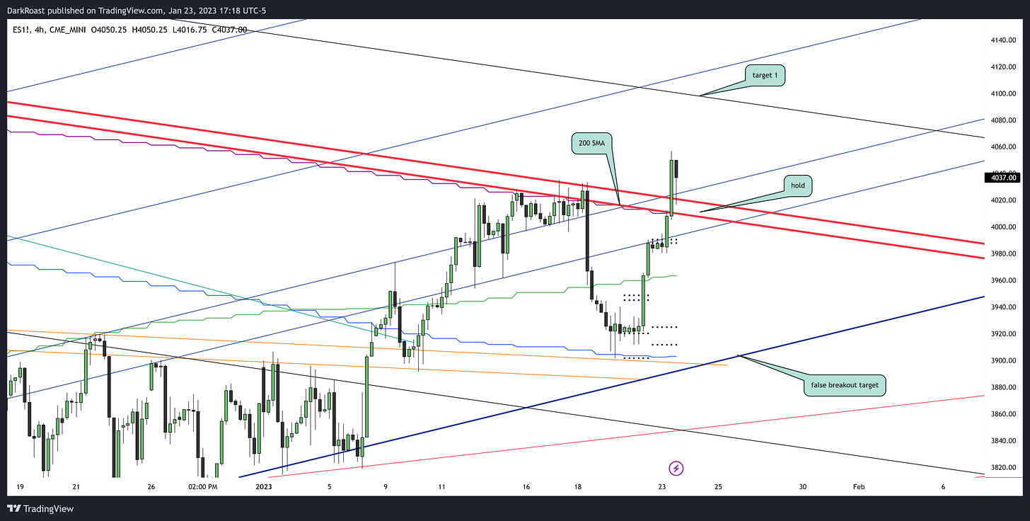 Plan 1-24-23: Bull Targets for Consolidation (and failure)