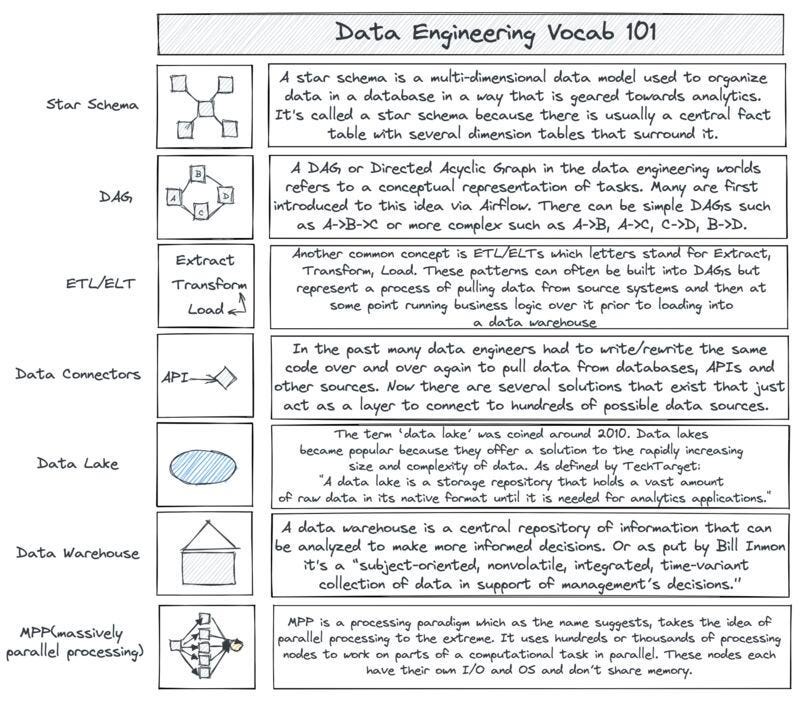 SeattleDataGuy’s Newsletter | Substack
