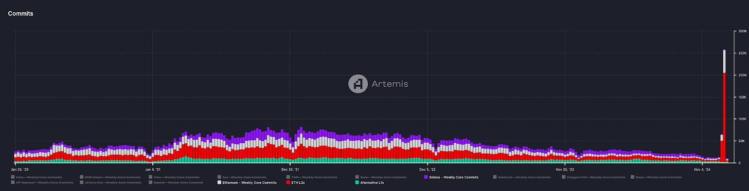 Ethereum Deep Dive: L2 Scaling, Competition, and TradFi Integration