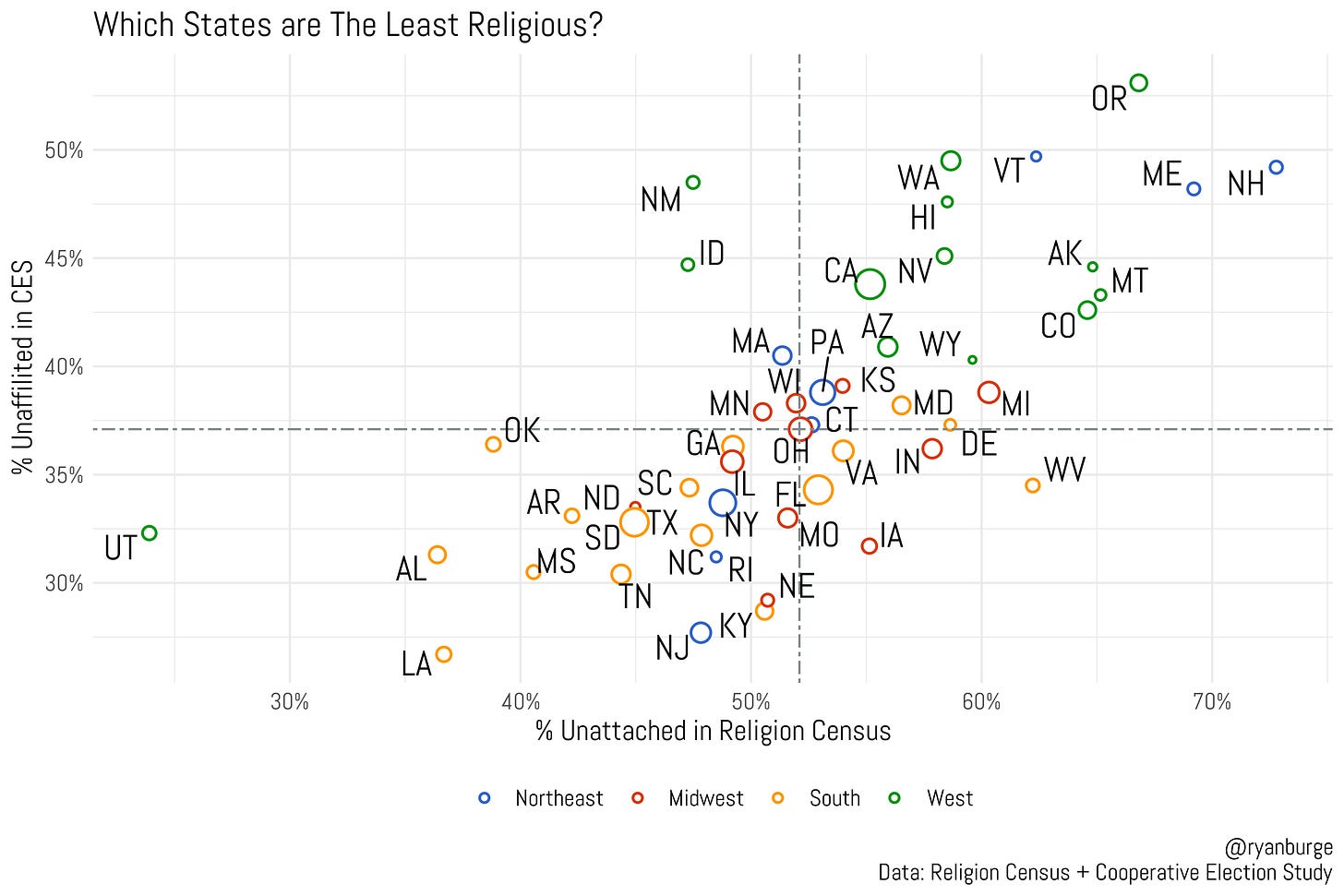 Which States Are the Least Religious? Which are the Most?