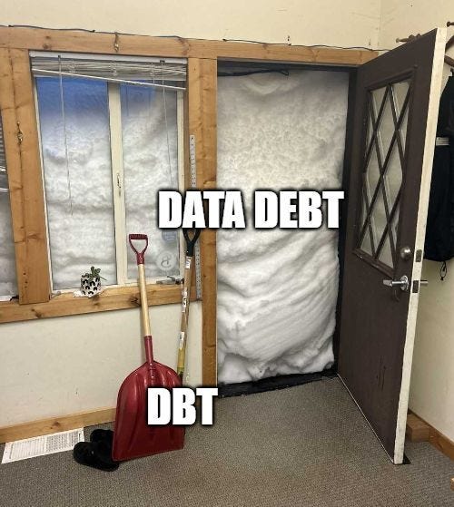 What Is Query Driven Data Modeling