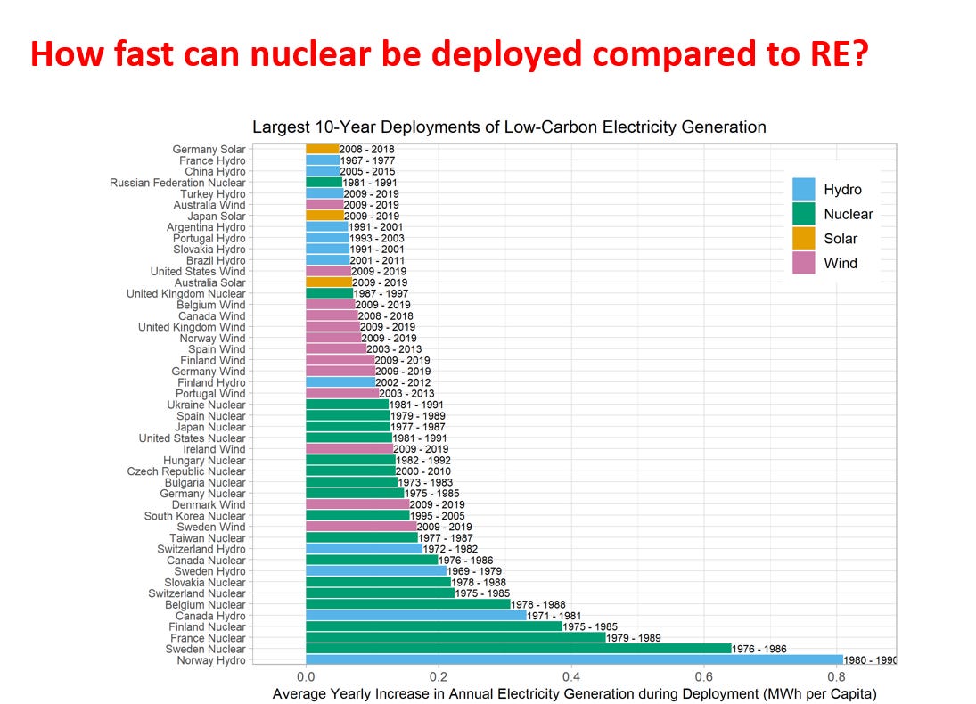On "the cost of nuclear" - by Hügo Krüger