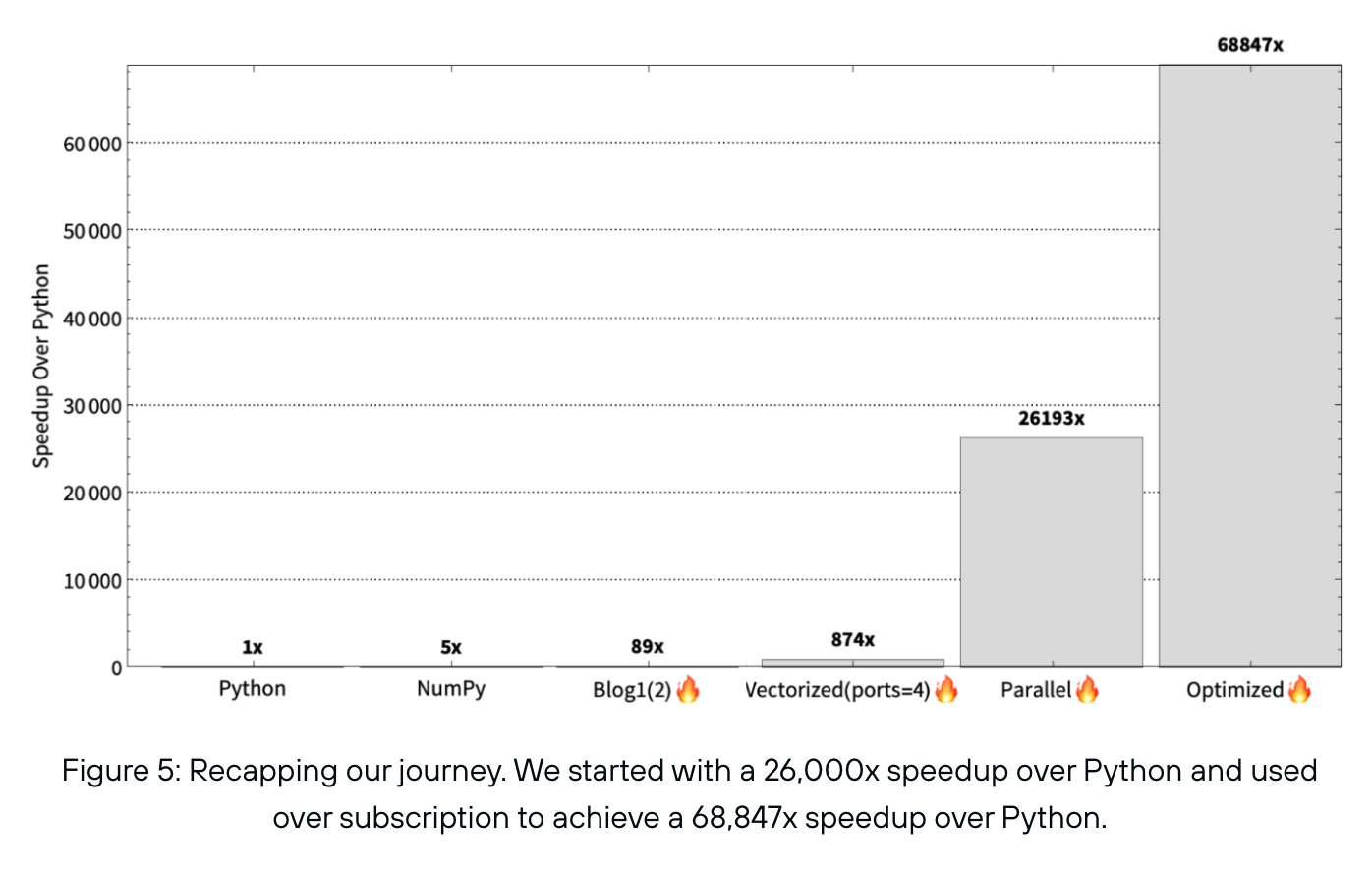 Doing it the Hard Way: Making the AI engine and language 🔥 of the ...