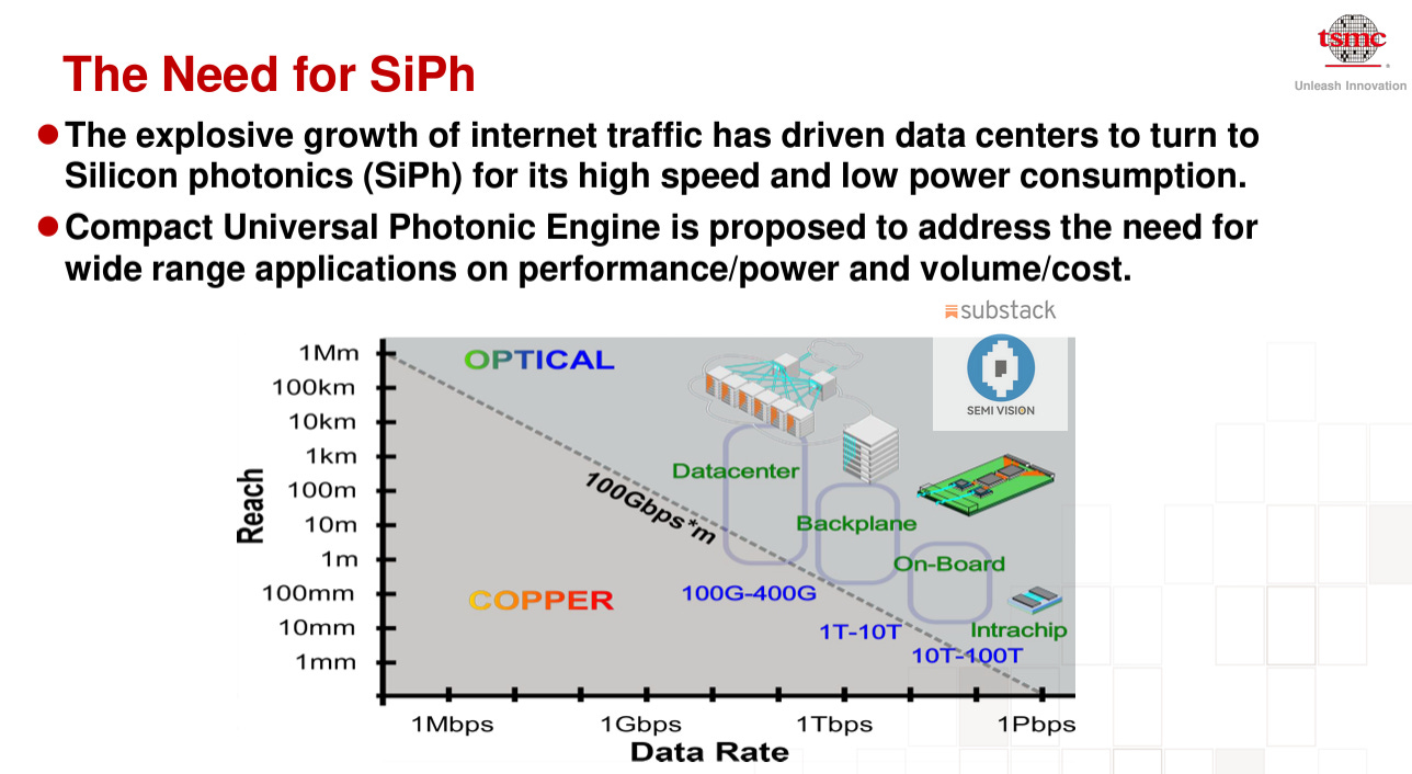TSMC and NVIDIA Pioneering the Future of AI with Silicon Photonics Technology