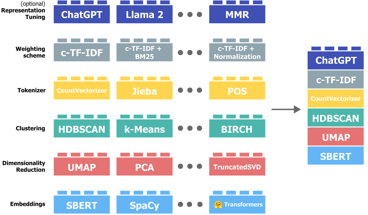 BERTopic: What Is So Special About v0.16?