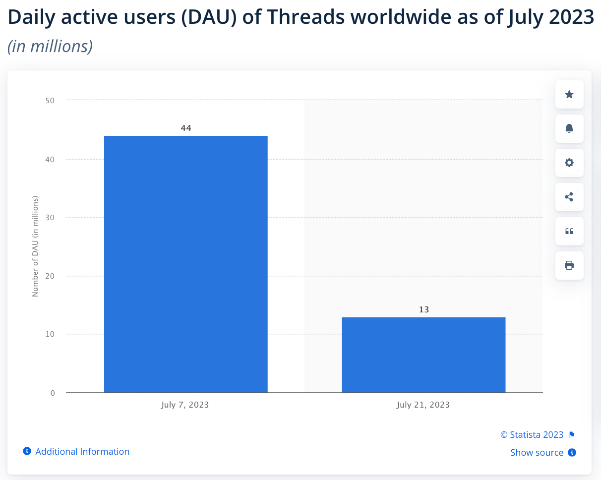 10 Charts That Capture How the World Is Changing (July 2023)