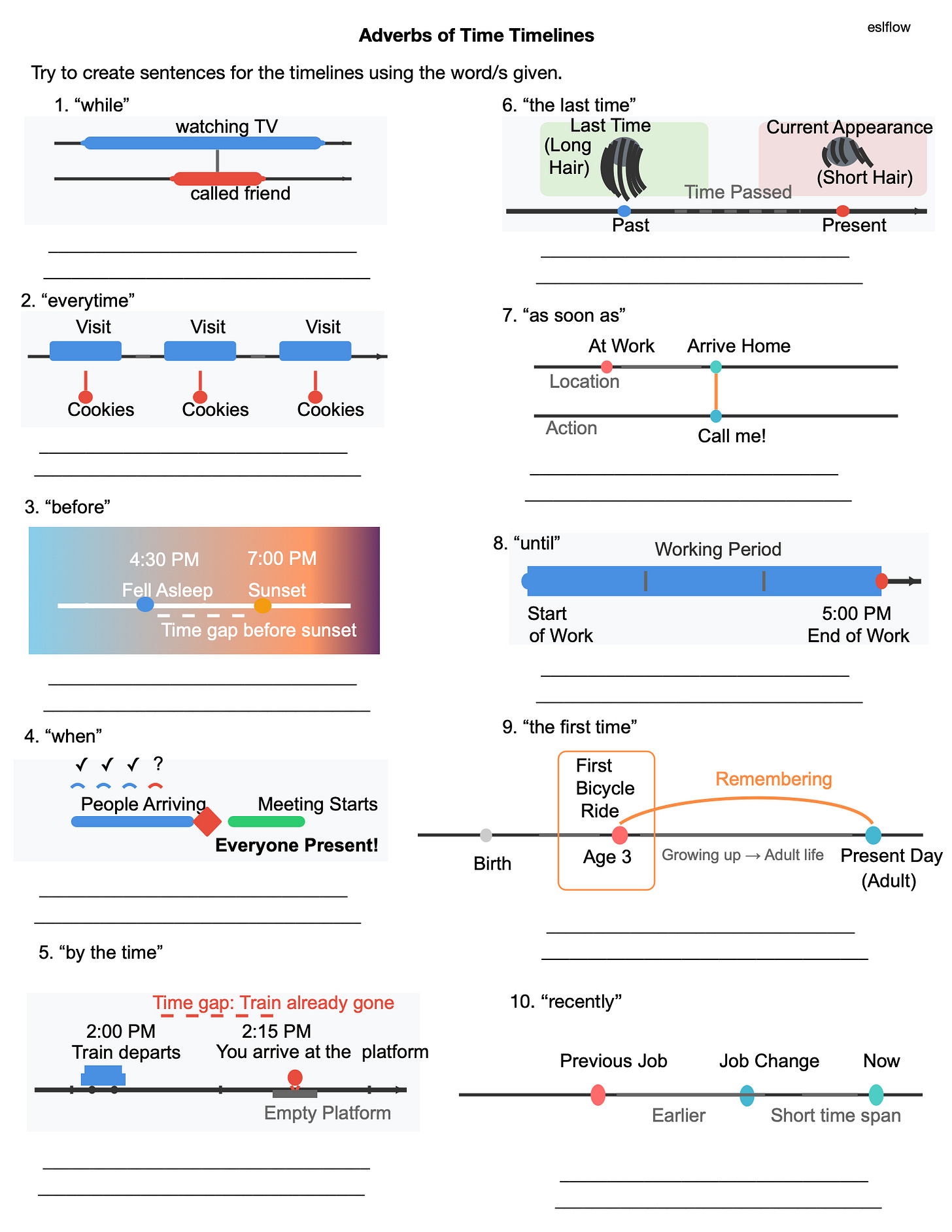 AI-Generated Timelines and Visuals for Teaching ESL Vocabulary and Grammar