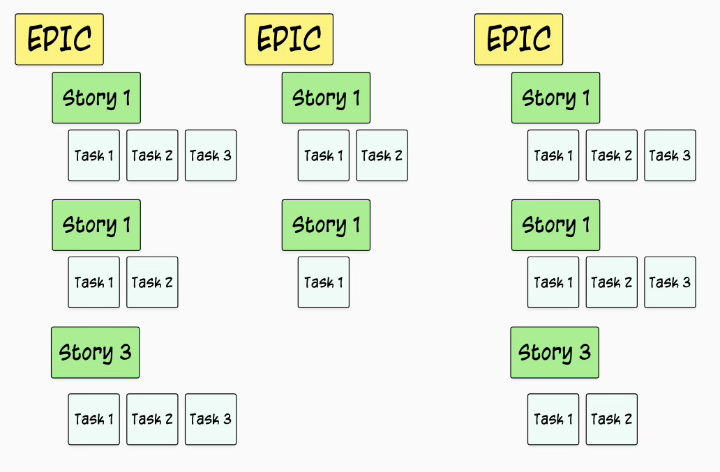 FROM 📘EPIC TO TASK: A PRACTICAL GUIDE TO DECOMPOSITION