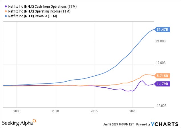 💵 How to Analyze a Cash Flow Statement