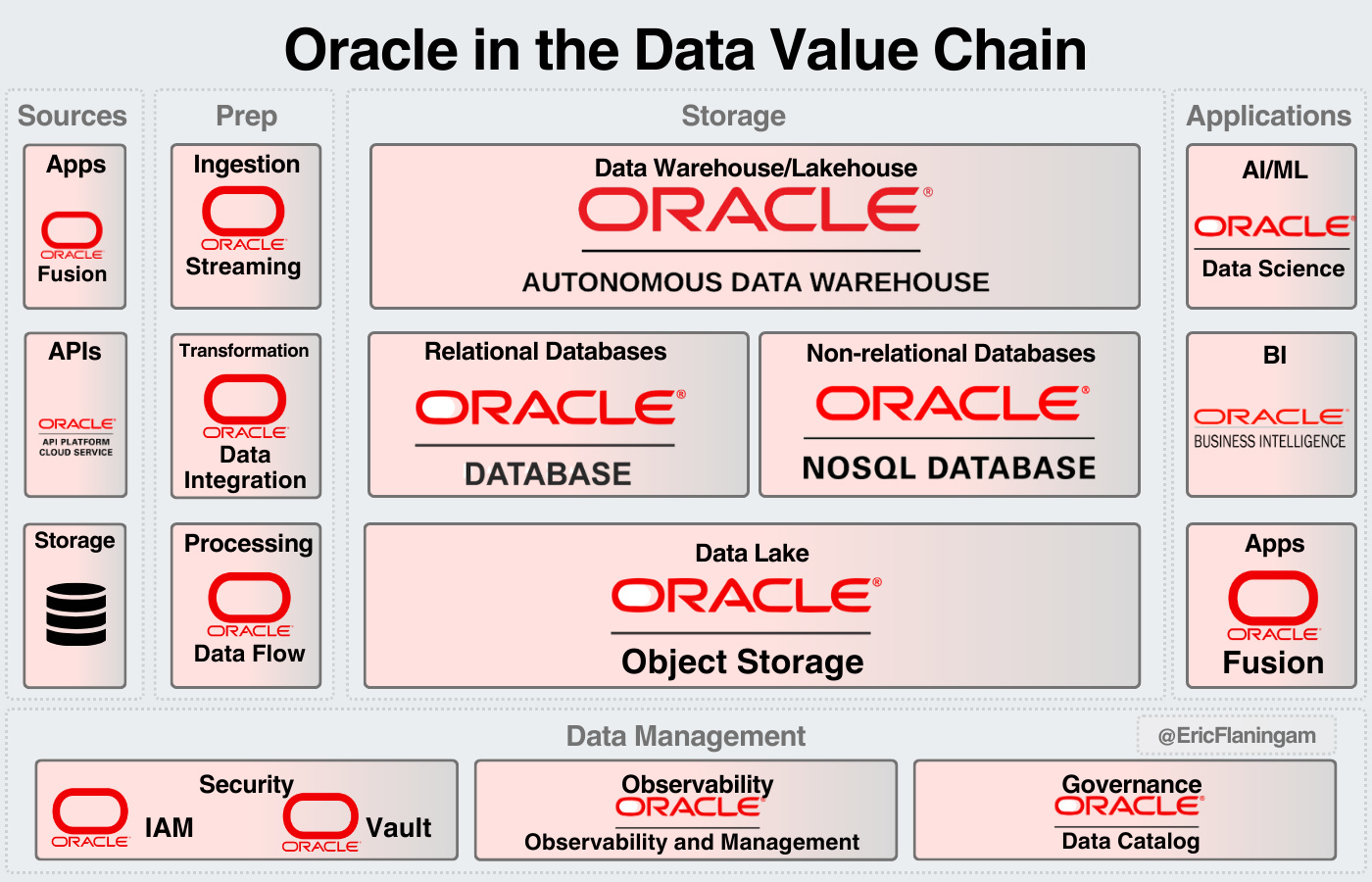 Data Industry Primer