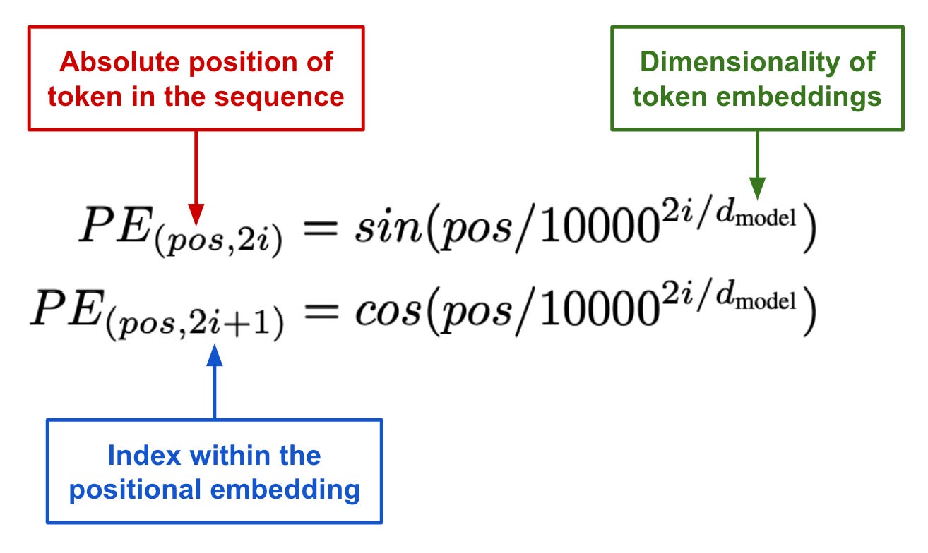 Decoder-Only Transformers: The Workhorse of Generative LLMs
