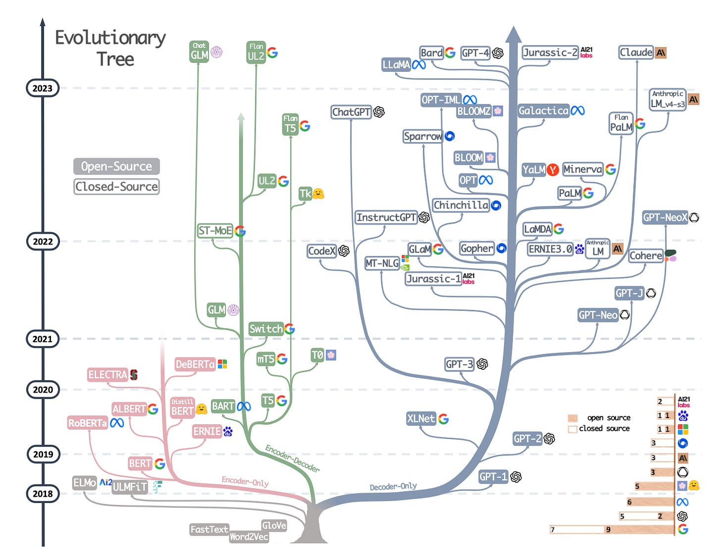 Understanding Large Language Models