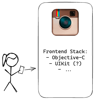 How Instagram scaled to 14 million users with only 3 engineers