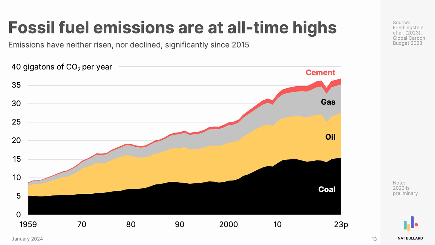 How You Can Easily Delay Climate Change Today: SO2 Injection
