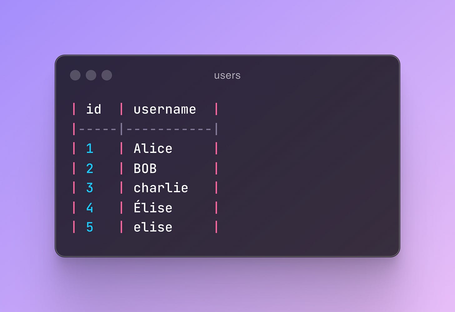 SQL Collation: A Match Made in Query Heaven - by Vinay