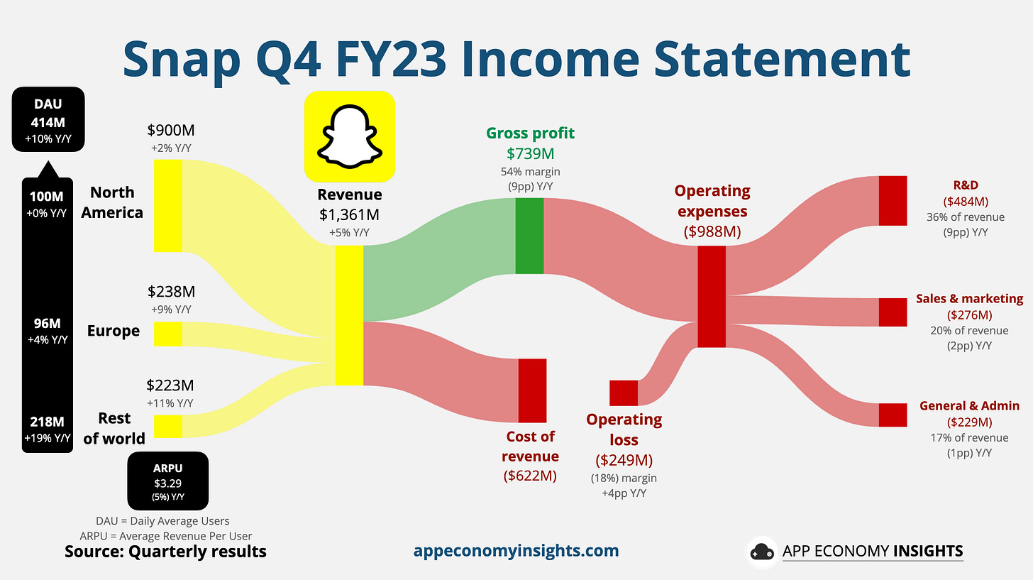 ♾ Meta: The Zuck 'Playbook' - by App Economy Insights