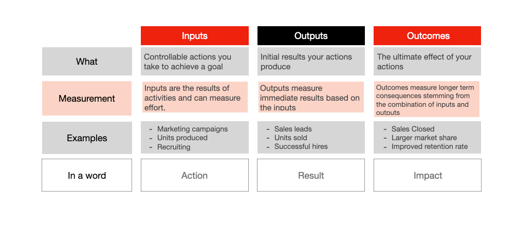 8/36 - Product Logic Model : Input, Output, Outcome