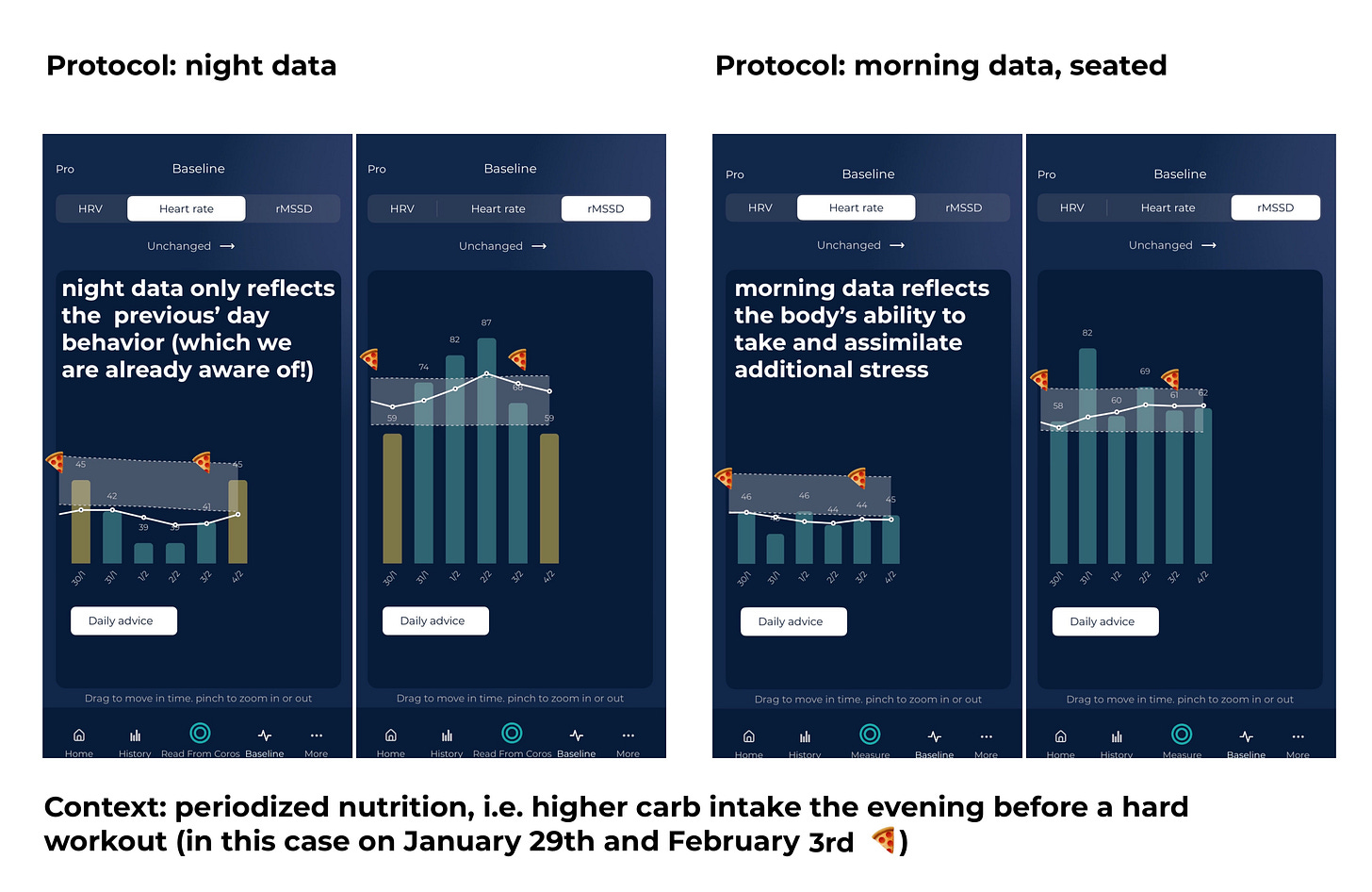 Heart Rate Variability (HRV) Measurement Timing: Morning or Night?