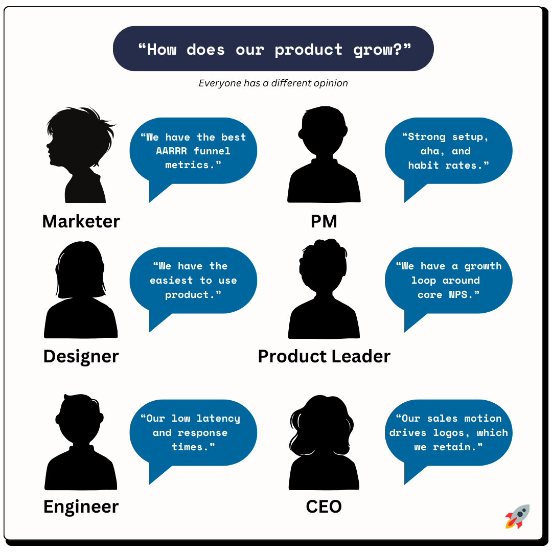 Step by step: Build a detailed growth model