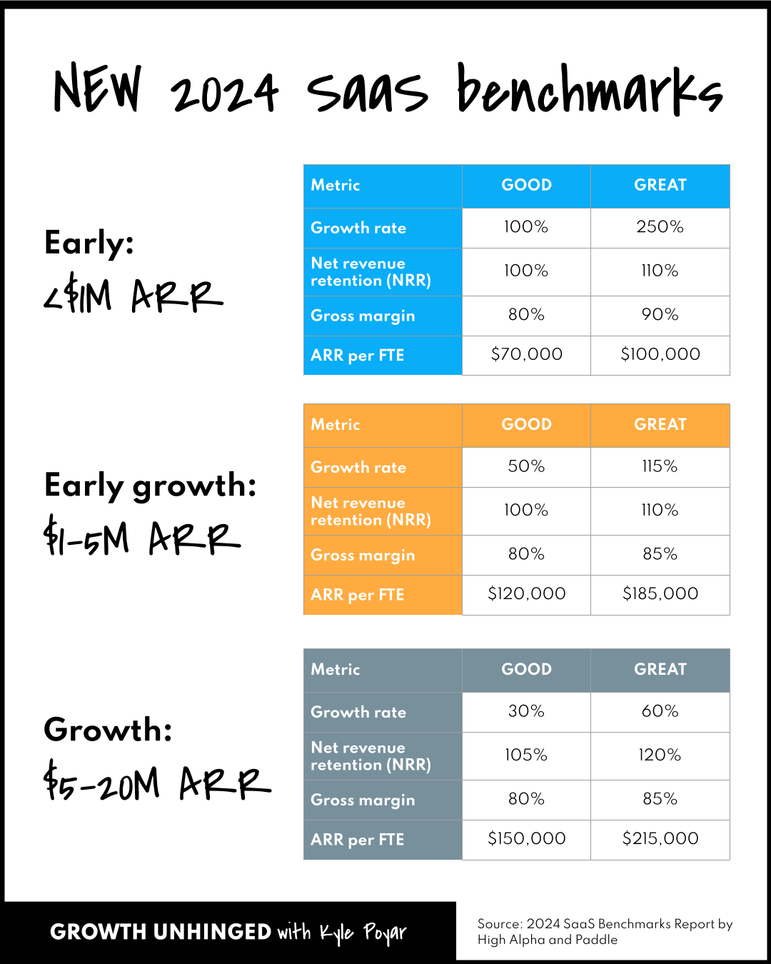 Your guide to the 2024 SaaS benchmarks
