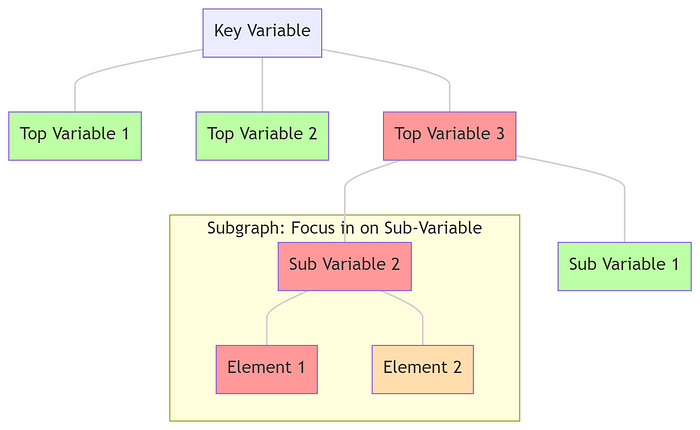 How to create and edit Mermaid Diagrams