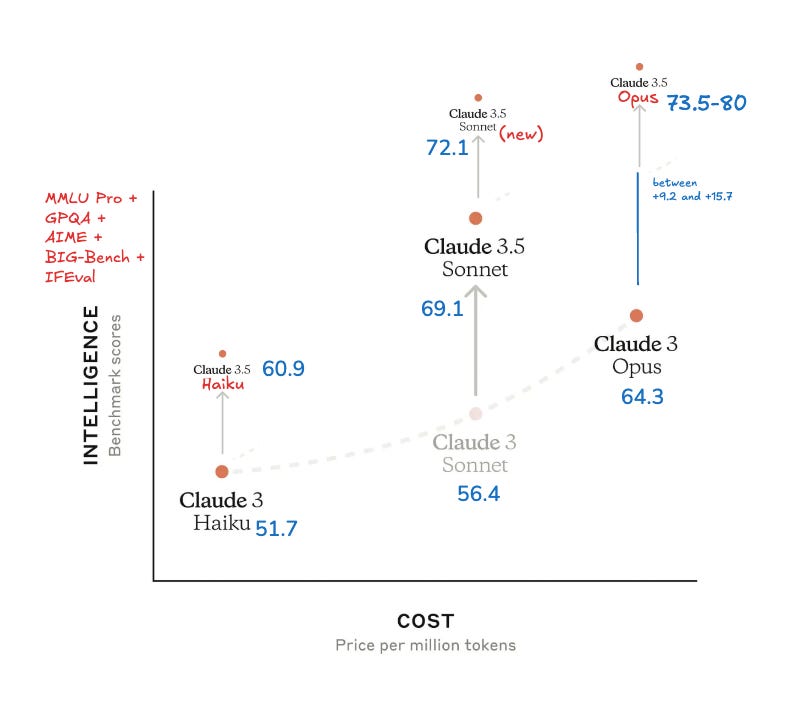 The new Claude 3.5 Sonnet, Computer Use, and Building SOTA Agents ...