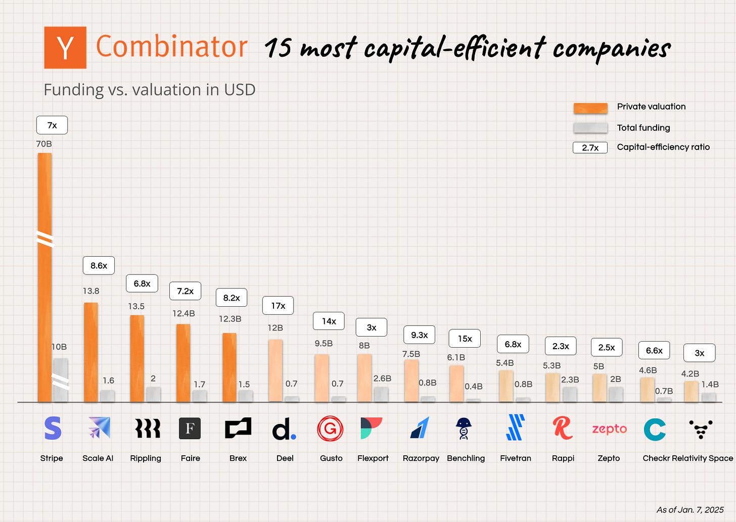 Pulling back the curtain on the magic of Y Combinator