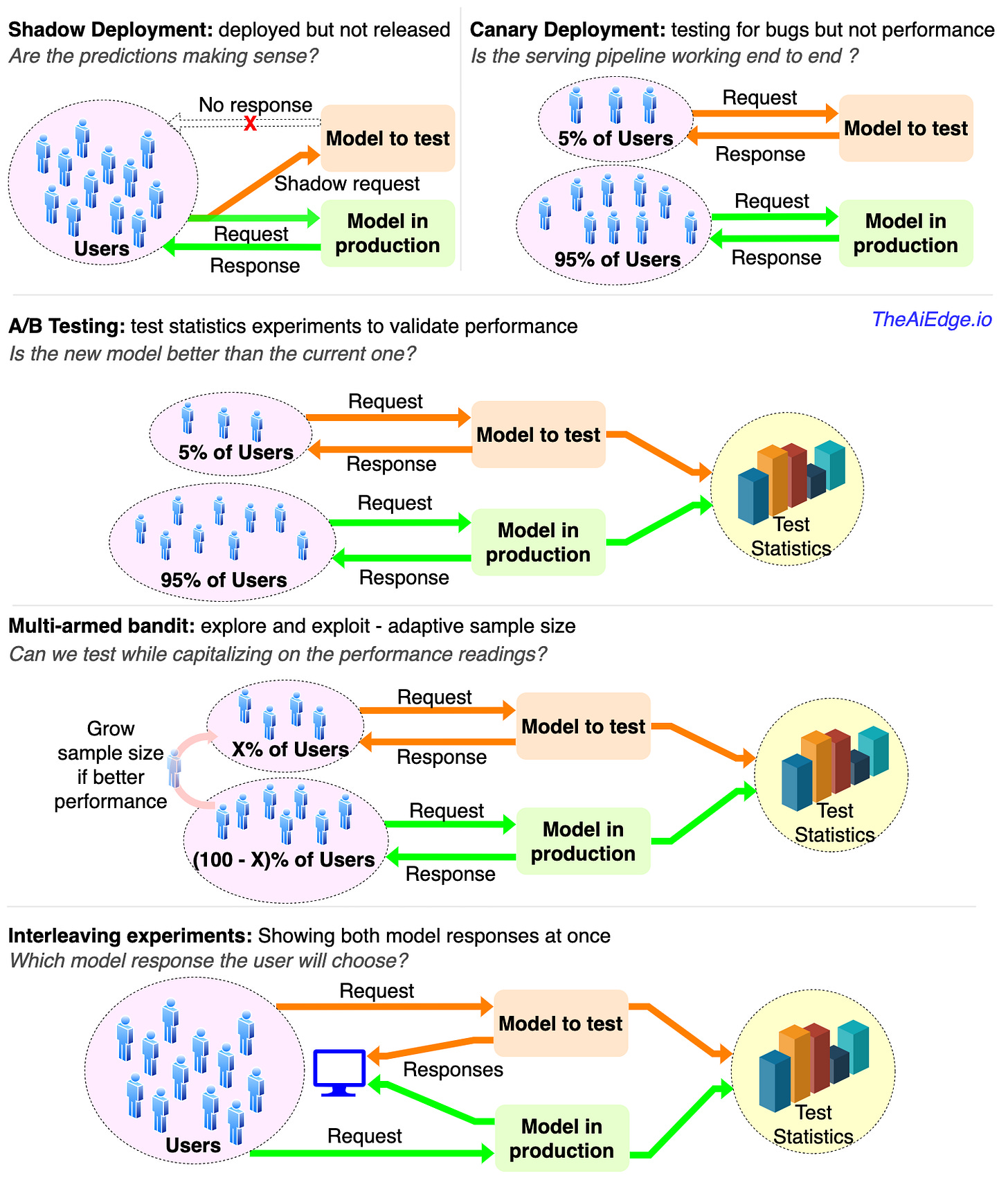Why Deployment is the most important part of Machine Learning