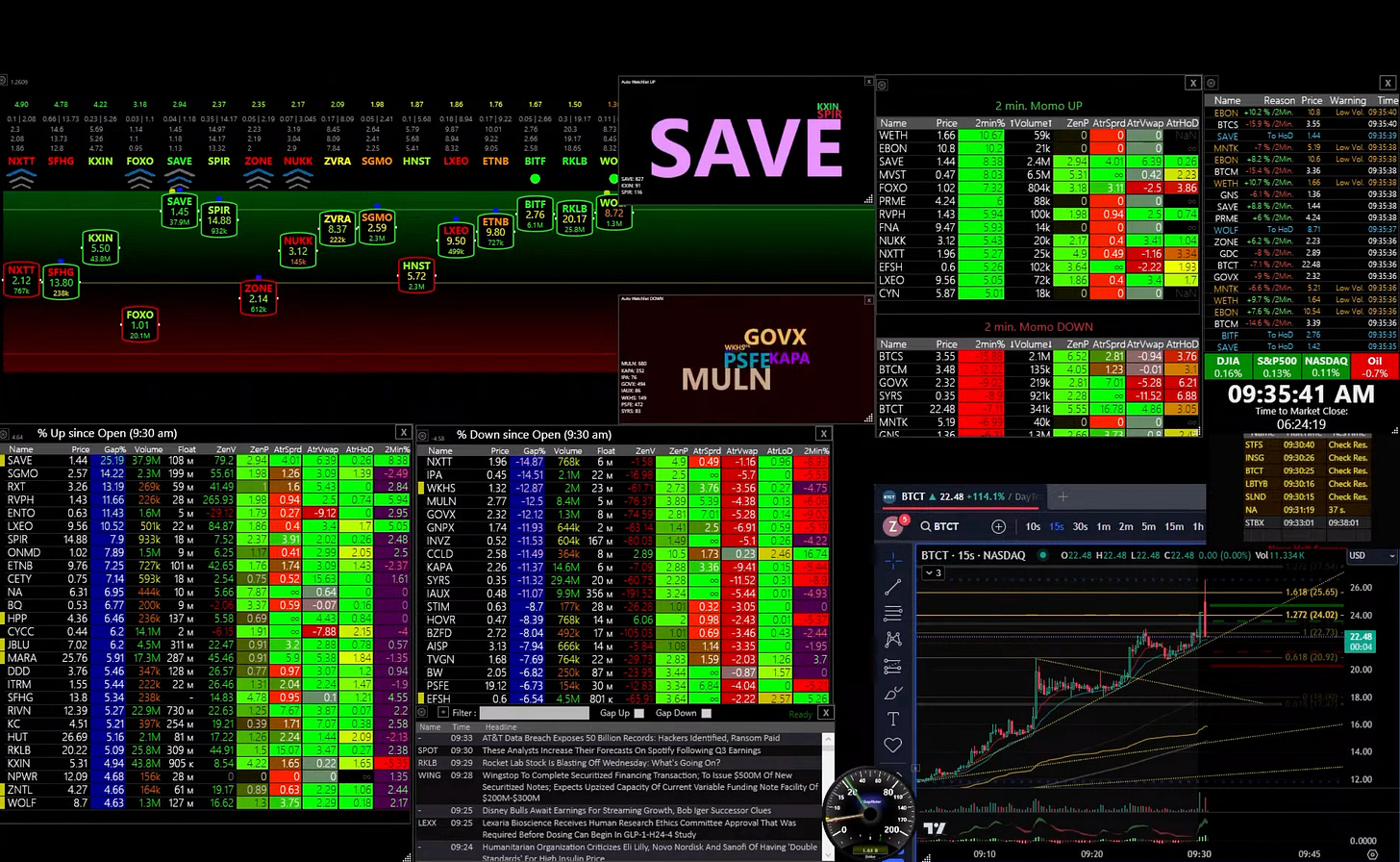 The Ultimate Day Trading Toolkit: Essential Software and Hardware for ...