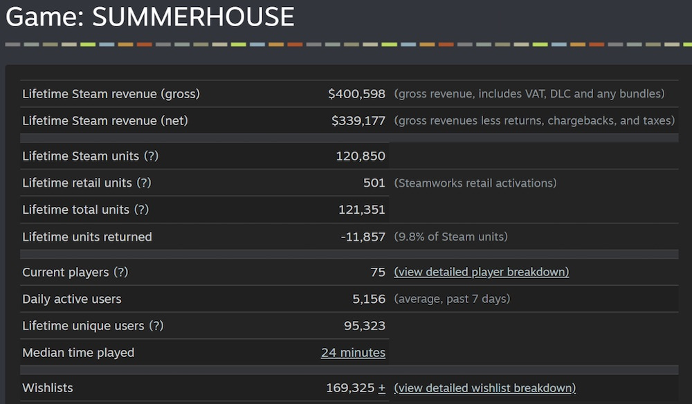 Summerhouse & the rise of the 'chill game' on Steam
