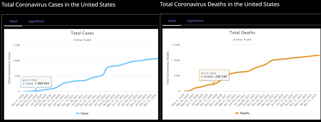 Lest we forget: this is the US impact of C19 injections on C19 ...