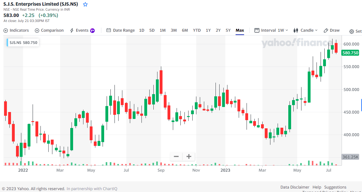 moneycontrol India Stock of the Day (June 2023)
