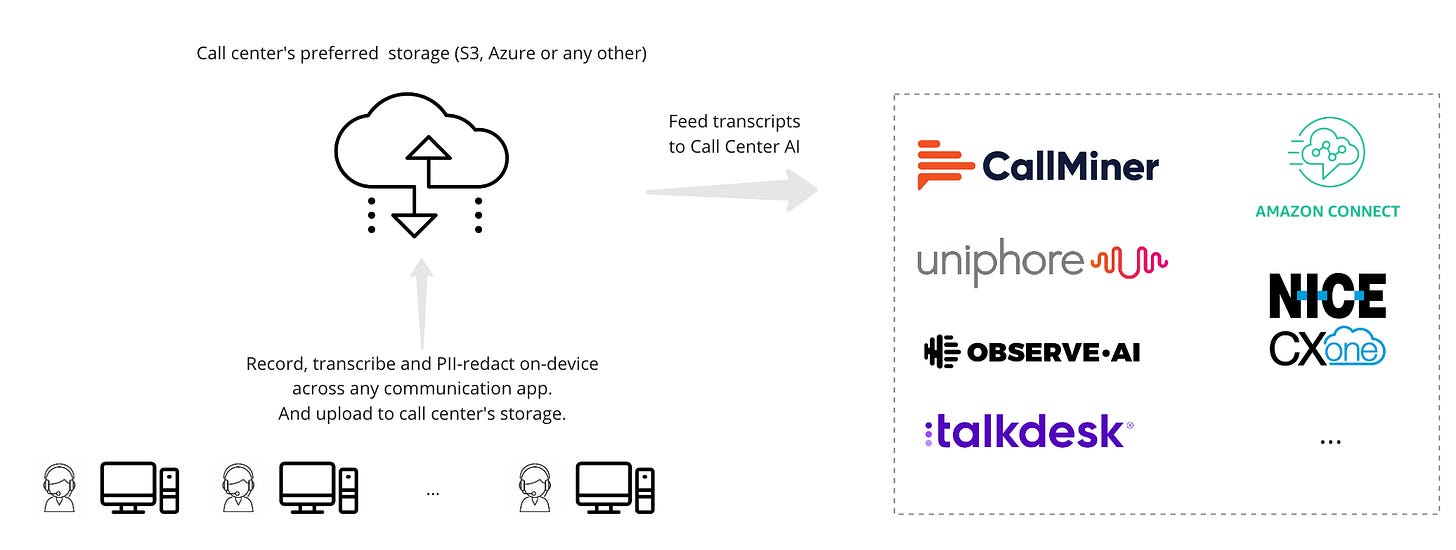 The Power of On-Device Transcription in Call Centers - Krisp