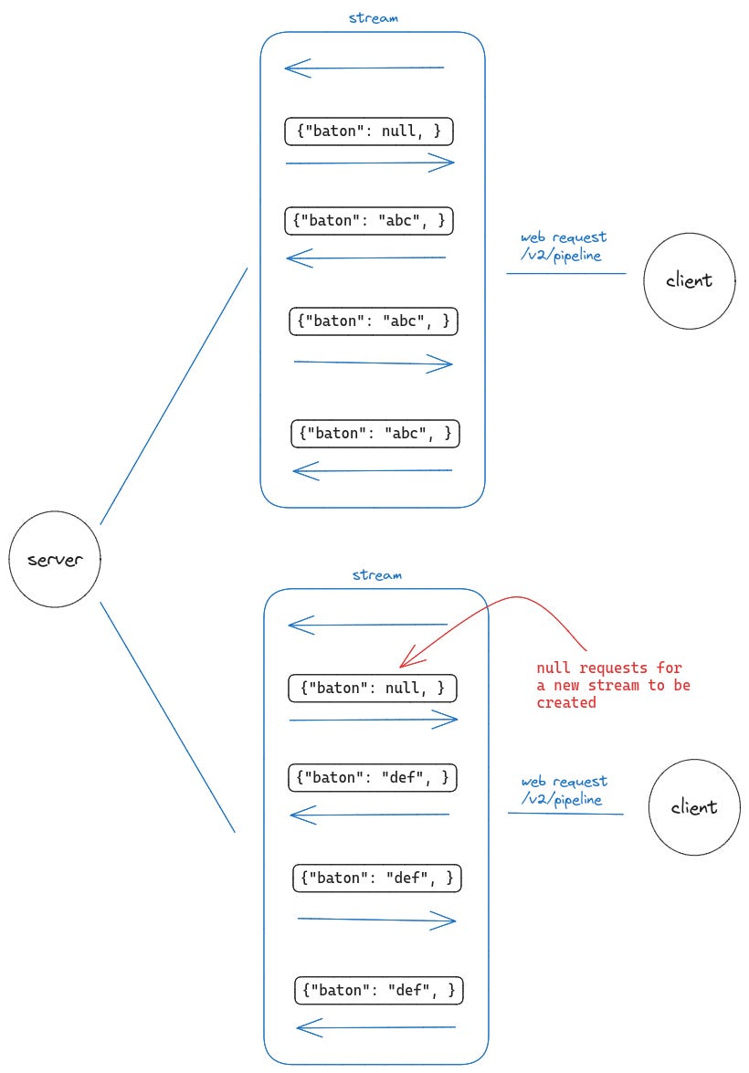 libSQL: Diving Into a Database Engineering Epic