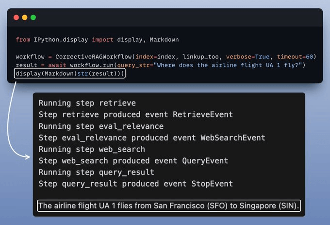 Corrective RAG Agentic Workflow