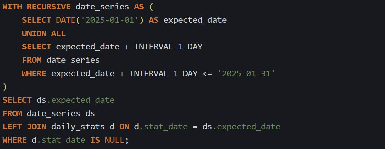 Finding Missing Data Gaps In Sql Tables