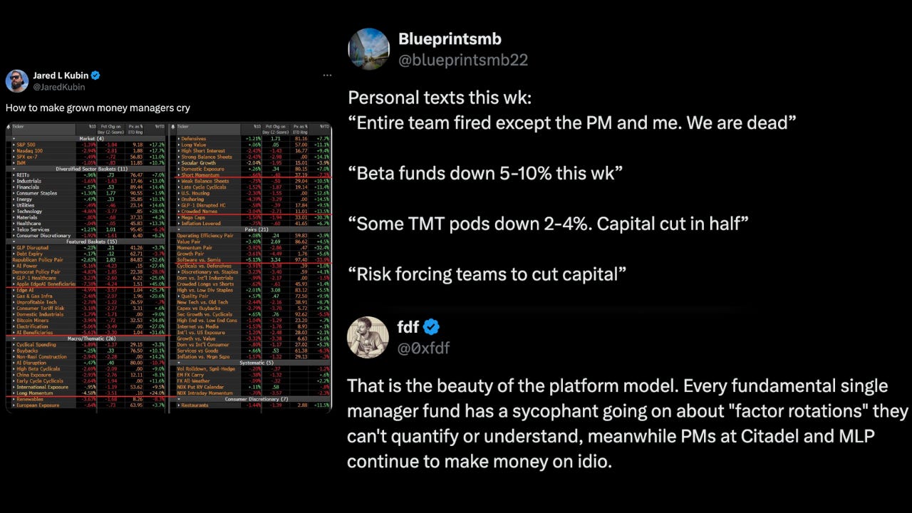 Factor Rotations Explained - Phoenix Learning Hedge Funds