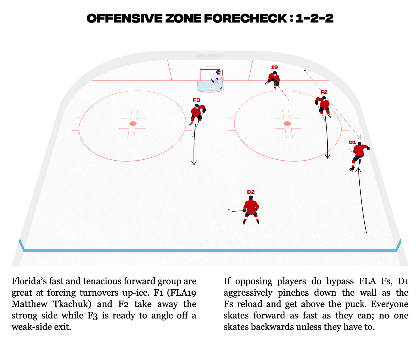 FLA's Forecheck Wins It - by Jack Han