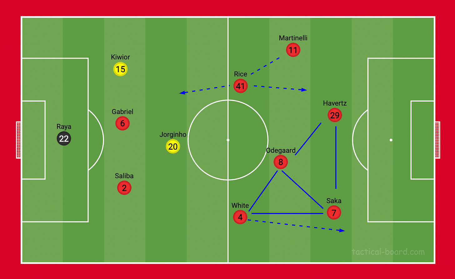 Tactics Video: How Kiwior and Jorginho improved Arsenal’s attack ...