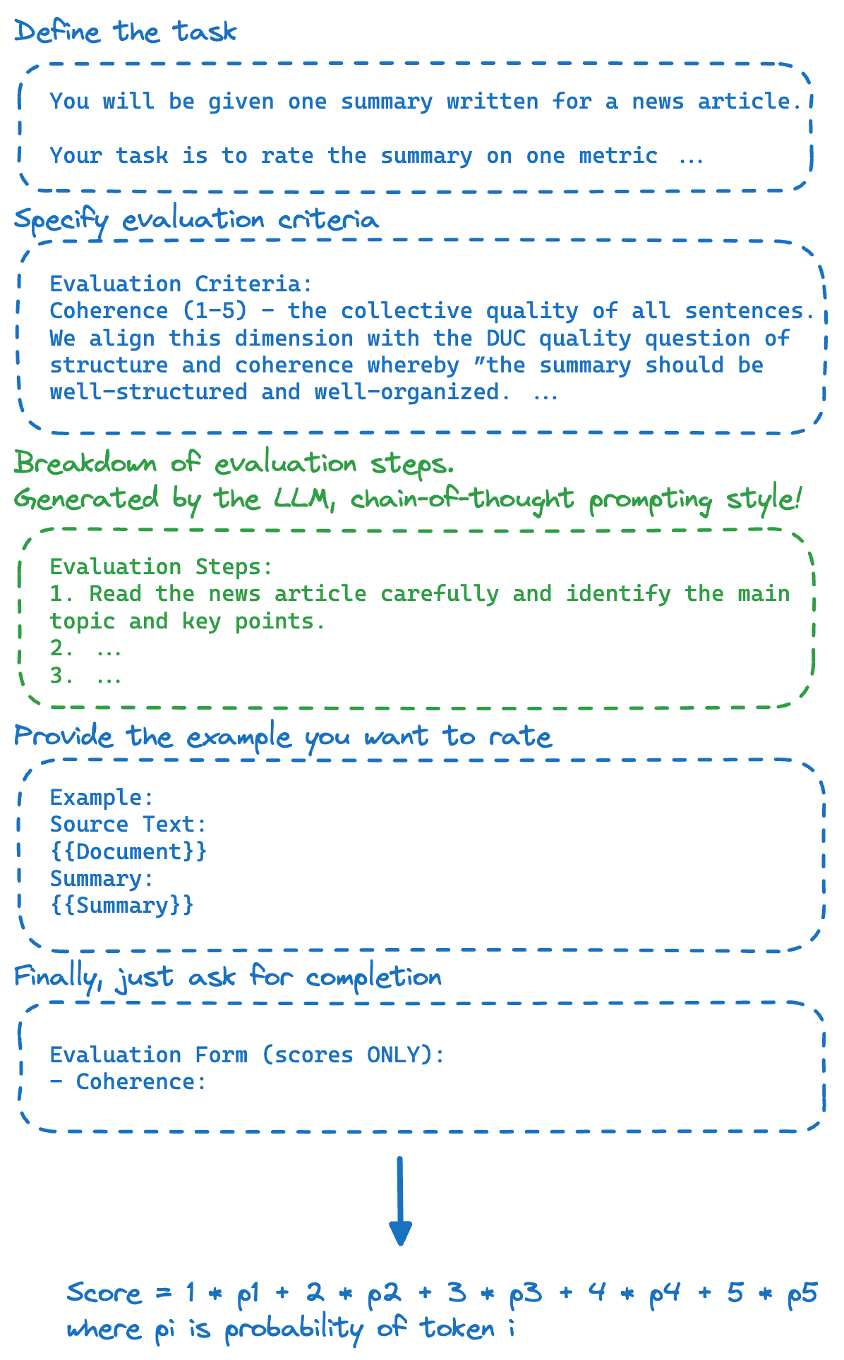 Using LLMs to evaluate LLMs - by Maksym Petyak - Medplexity
