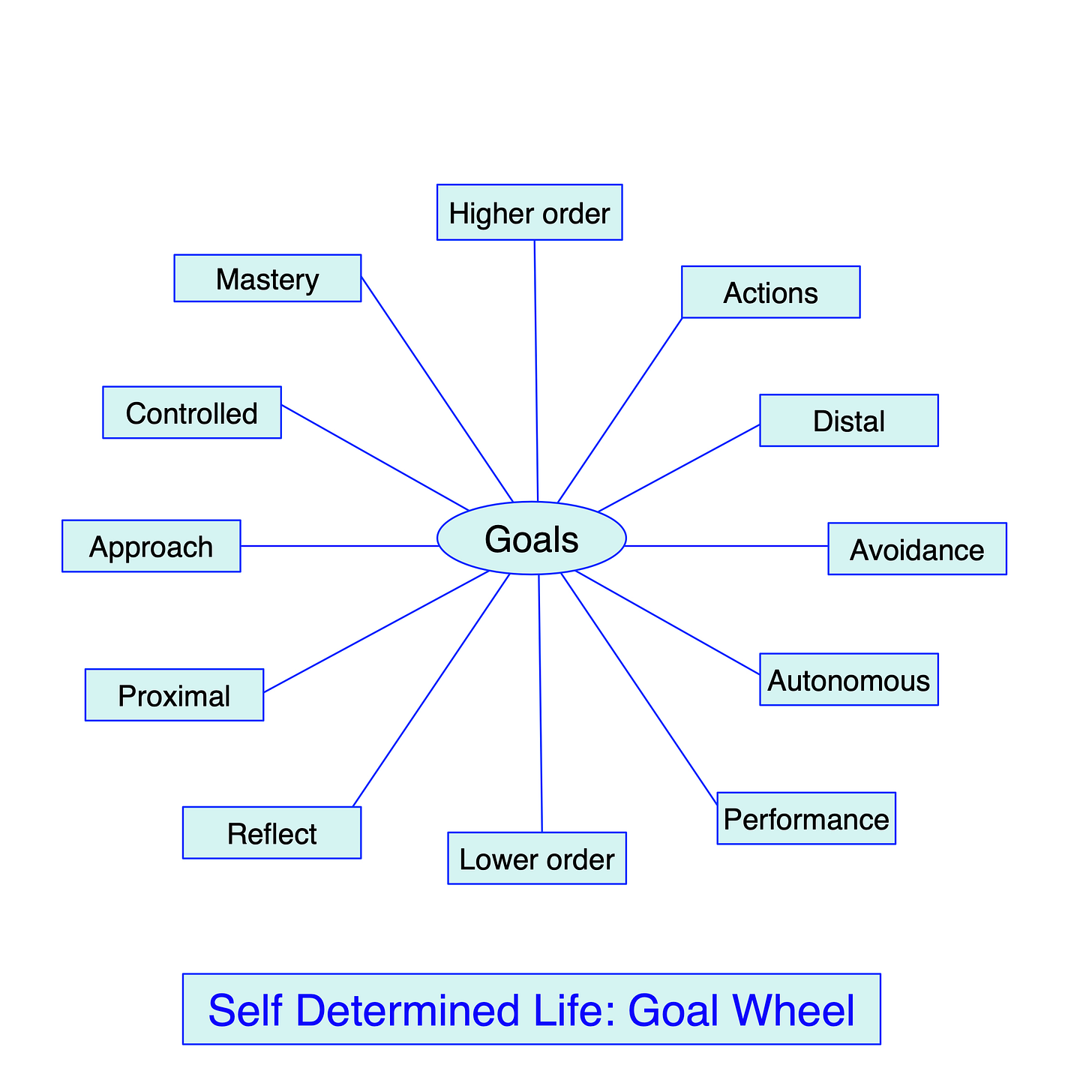 20 different types of goals for more powerful goal-setting