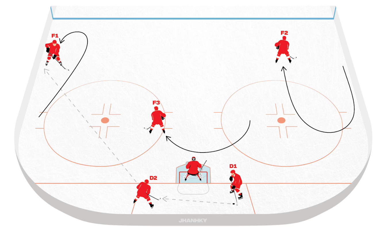 Hockey Tactics 2024 Sneak Peek - by Jack Han
