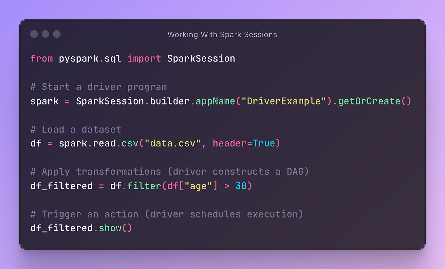 Pyspark Internals Explained Essential Guide For New Data Engineers